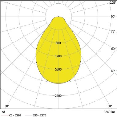 PANNELLO ECO PANEL 600 36W 840 UGR19 WT FS1 LEDV - LEDVANCE PLECO60036840U19 - Elergy.it